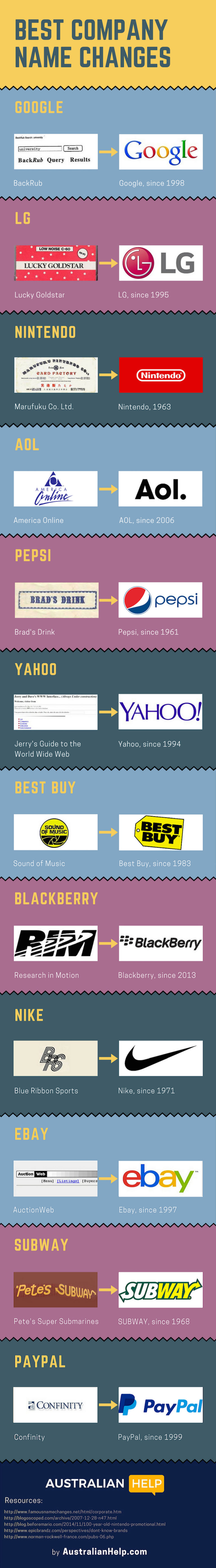 The Original Names & Logos of 12 Famous Companies